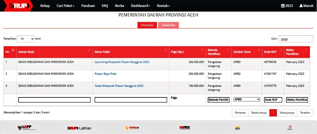 Piasan Raya Pidie, Disbudpar Aceh Habiskan Ratusan Juta